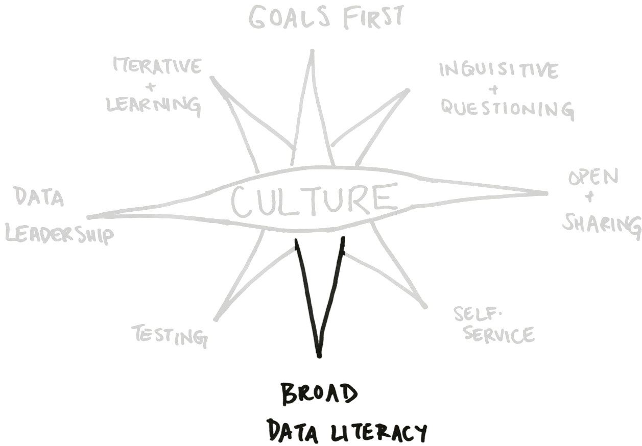 Thinking With Data | Datapolitan Talk