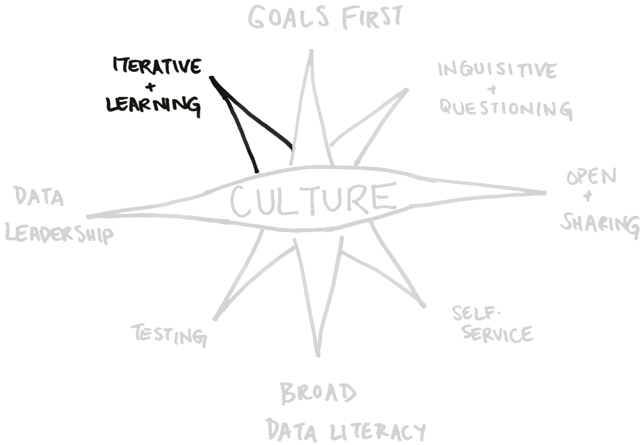 Thinking With Data | Datapolitan Talk