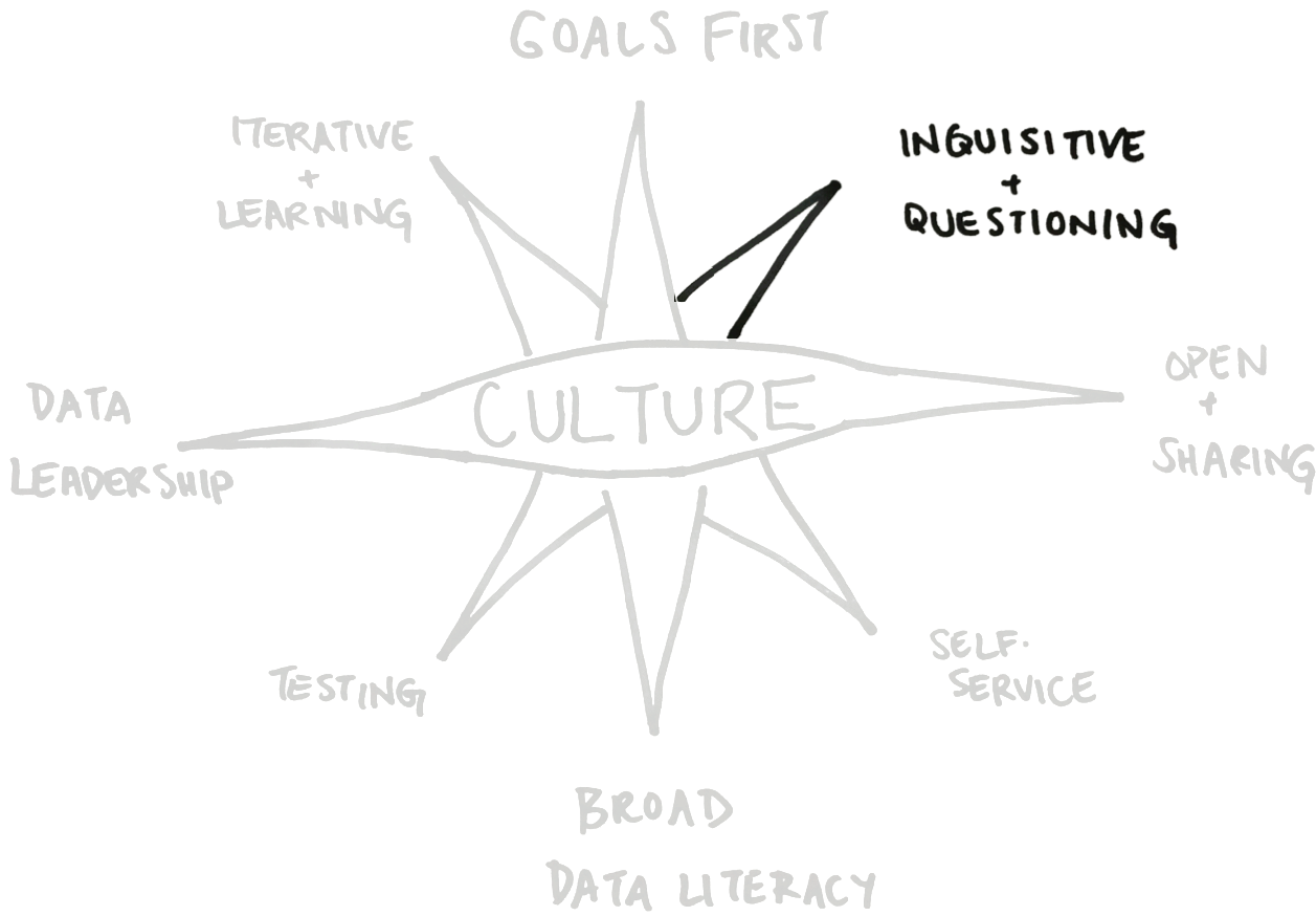 Thinking With Data | Datapolitan Talk